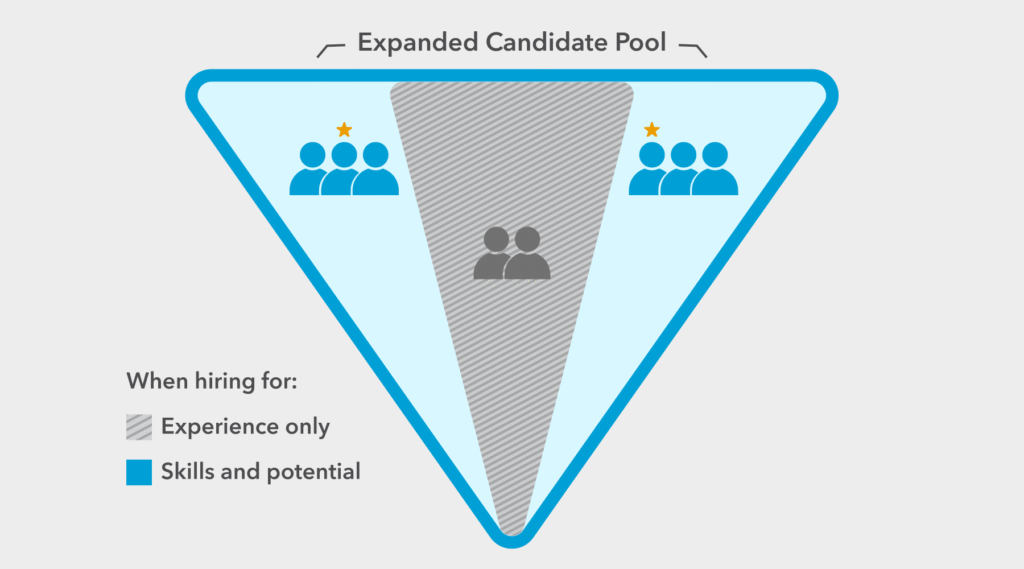 How to Widen Your Applicant Pool and Find Hidden Talent